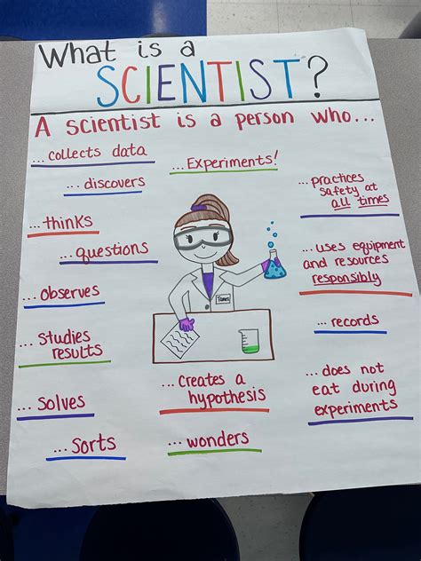 What Is A Scientist Anchor Chart For Elementary Middle And High School