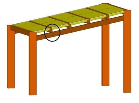Common Structural Modelling Errors And Lability In A Structural