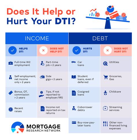 The Real Story On Debt To Income Dti Ratios As Told By A Mortgage