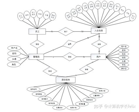 基于springboot的“酒店管理系统”的设计与实现（源码 数据库 文档 ppt 知乎