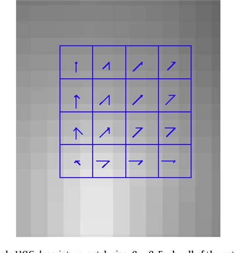 Feret Facial Recognition Technology Semantic Scholar
