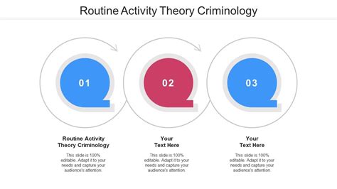 Routine Activity Theory Routine Activities Theory Pinkerton