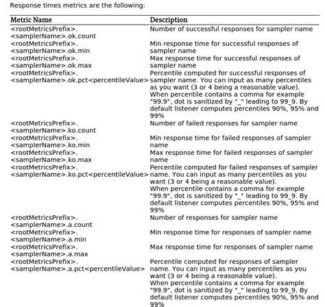 real time jmeter result using backend listener