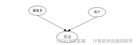 独有源码 Java Jsp汉服文化宣传网站665bq规划与实现适合自己的毕业设计的策略汉服展示交流系统设计与实现这个选题的背景是什么请