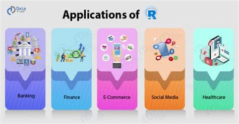 Uncover The R Applications Why Top Companies Are Using R Programming DataFlair
