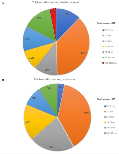 12 Circle Diagrams Illustrating The Fault Core Thickness Distribution