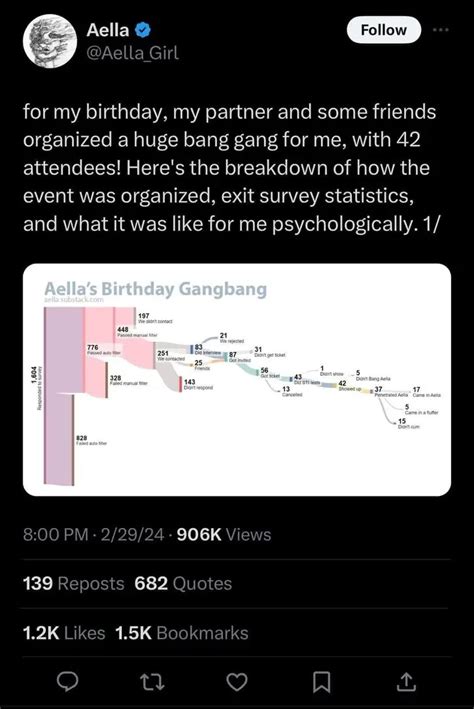 Great Data Anal Ysis Album On Imgur