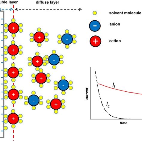 Pdf Square Wave Voltammetry