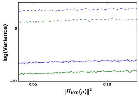 bayesian multinomial logistic regression example under experiments 1 3