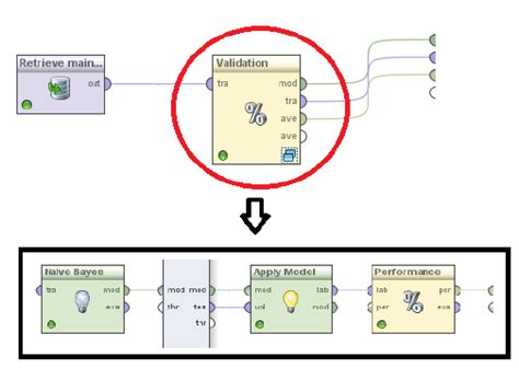 Building A Classification Model In Rapidminer 5 Download Scientific