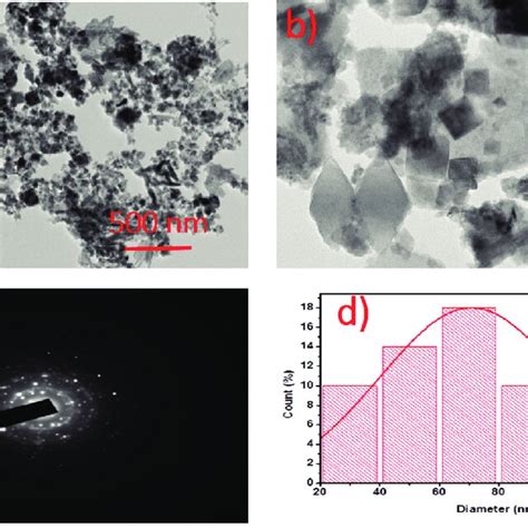 a b tem image c saed pattern and d particle size distribution