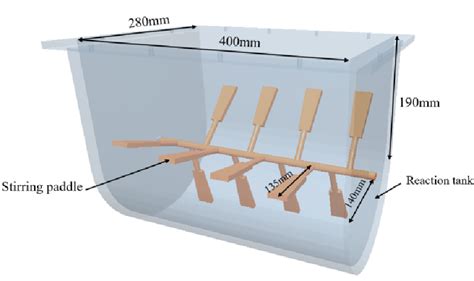 Geometric Models In Simulation Download Scientific Diagram
