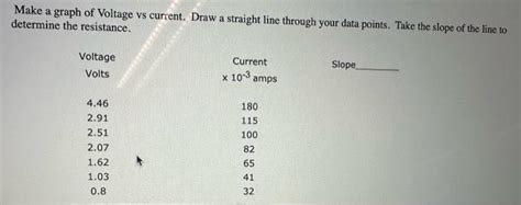 Solved Make A Graph Of Voltage Vs Current Draw A Straight Chegg