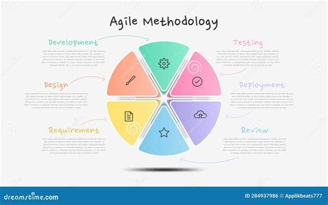 Infographic Agile Methodology Colorful Modern Infographic Template Stock Vector Illustration