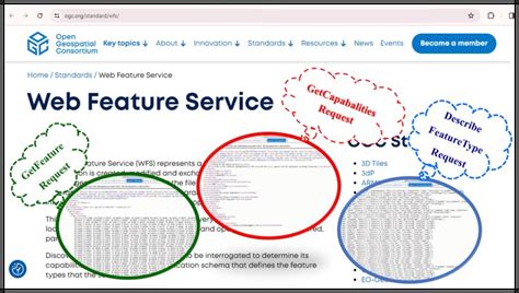 learn wfs and wcs standards with this video geospatial techno posted