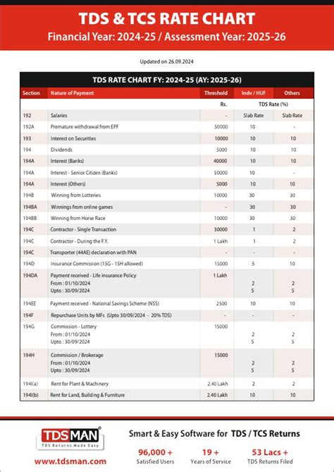 Download Tds And Tcs Notes For A Y 2025 26 Summary Notesnotes At