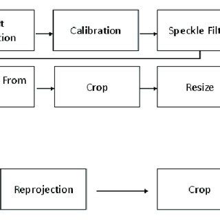 The Flowchart Of The Data Preprocessing Download Scientific Diagram