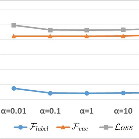 Architecture Of The Feature Aggregation Module Download Scientific Diagram