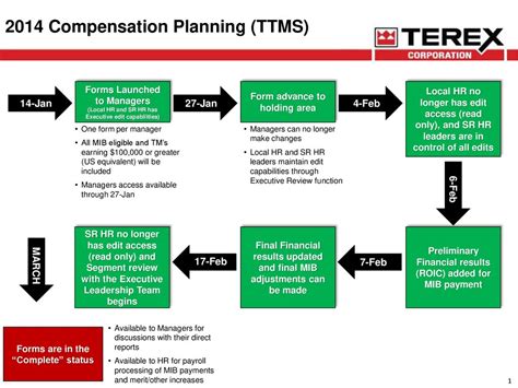 2014 Compensation Planning TTMS Ppt Download