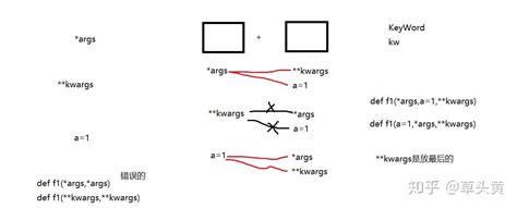 Python 函数参数argskwargs 知乎