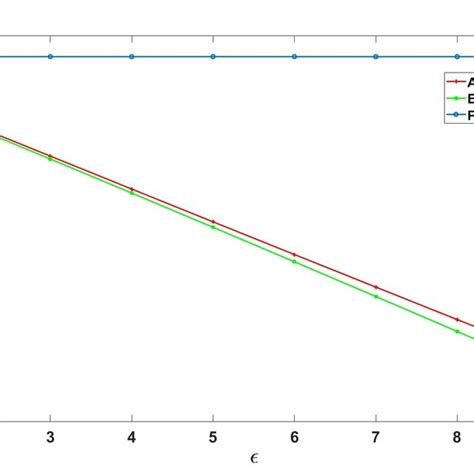 Privacy Utility Trade Off Download Scientific Diagram