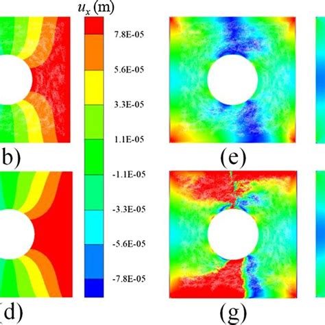 Deformation Maps Of Horizontal Displacements Of A Square Plate With A