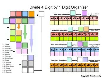 Long Division Step By Step Graphic Organizer For ANY Problem Bundle