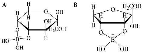 Comprehensive Analysis Of Allulose Production A Review And Update