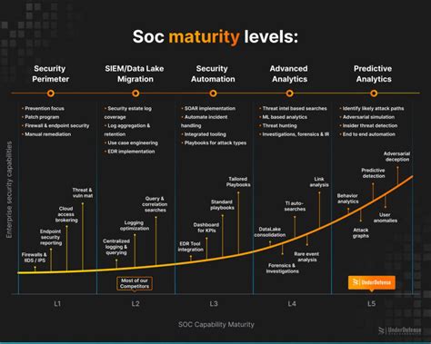 Insights On Choosing Outsourced Soc Vs In House Soc