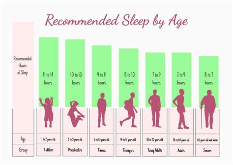 Sleep Chart For Ages Design Talk