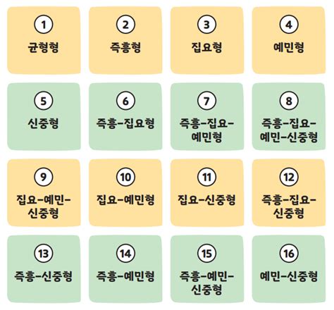 행복과 불행을 뇌가 결정한다고 내 뇌 유형 찾기 테스트 아하레터