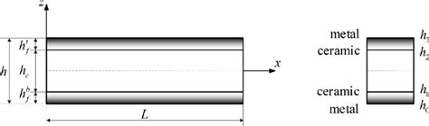 Scheme Of Functionally Graded Sandwich Beams Download Scientific Diagram