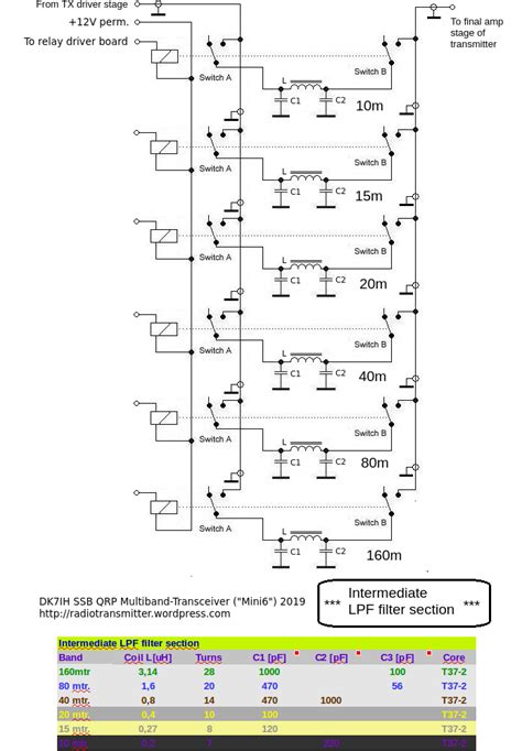An Experimental Hf 6 Band Ssb Transceiver Part 7 The Transmitter Dk7ih Radio And Electronics