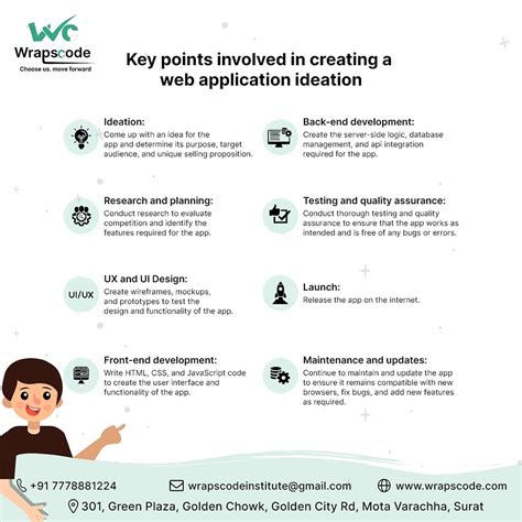 Wrapscode 𝐒𝐭𝐞𝐩𝐬 𝐭𝐨 𝐜𝐫𝐞𝐚𝐭𝐢𝐧𝐠 𝐚 𝐰𝐞𝐛 𝐚𝐩𝐩𝐥𝐢𝐜𝐚𝐭𝐢𝐨𝐧 𝐃𝐞𝐯𝐞𝐥𝐨𝐩𝐦𝐞𝐧𝐭 Join Now