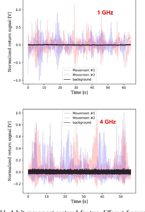 Figure 11 From Experiments With A Holographic Radar Based On Software Defined Radio Semantic