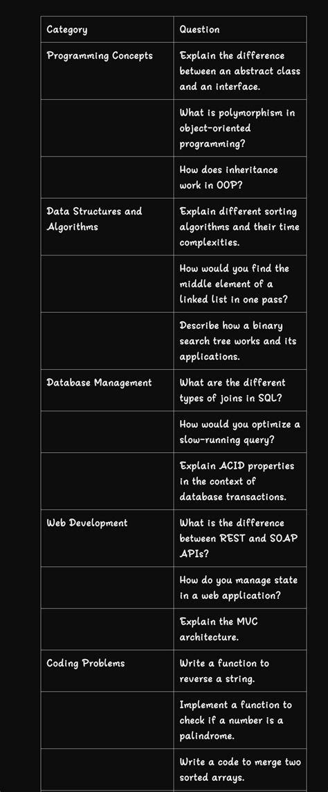 Santhosh Developer On Linkedin Softwaredeveloper Interviewprep Zoho