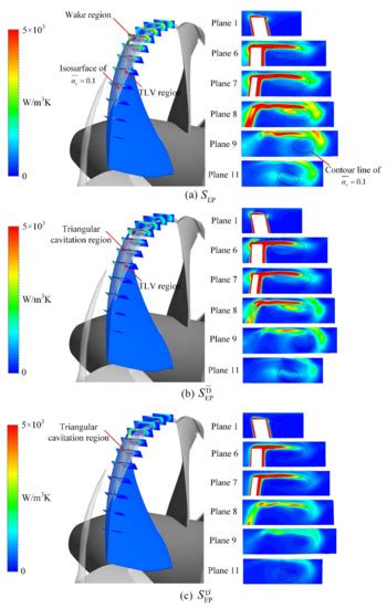 Numerical Investigation Of Tip Leakage Vortex Cavitating Flow In A Waterjet Pump With Emphasis