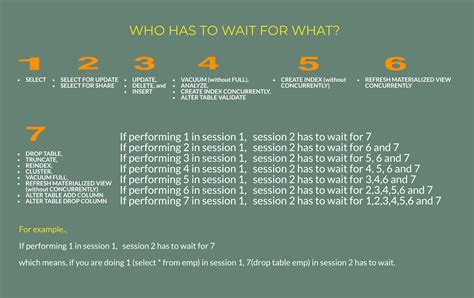 Everything You Need To Know About Postgresql Locks Postgreshelp