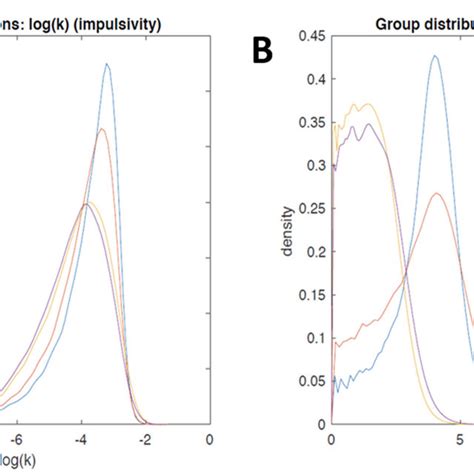 A Boxplots For Auc Values Of Nac Dbs Patients With Sud And B