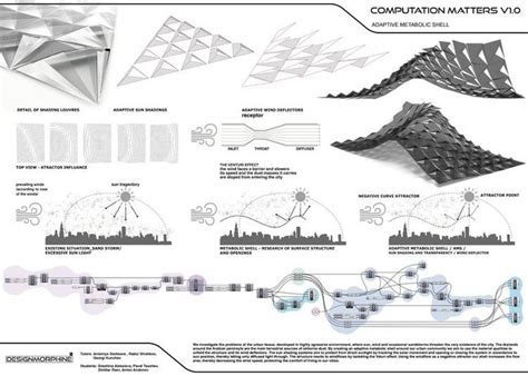 Pin by Asmaa Ibrahim on 1st year | Parametric design, Parametric architecture, Architecture model