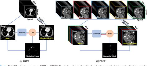 figure 1 from noise suppression with similarity based self supervised
