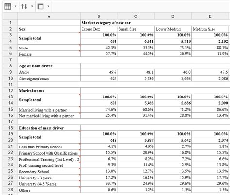 Showing Statistic Labels In Table Output
