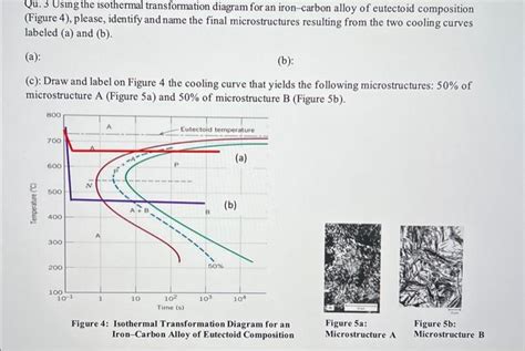 Solved Qu 3 Using The Isothermal Transformation Diagram For