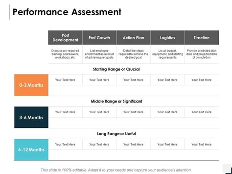 Performance Assessment Post Development Ppt Powerpoint Presentation Icon Example File