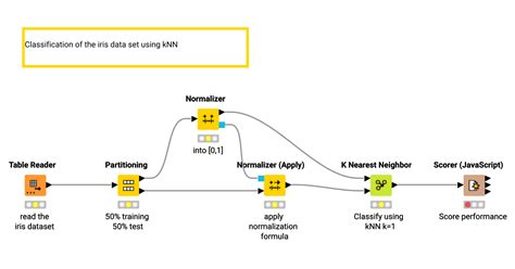 01knn Knime Community Hub