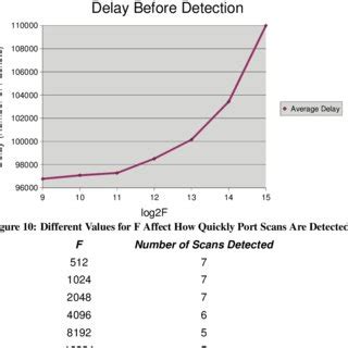 Port Scan Detector Behavior Download Scientific Diagram