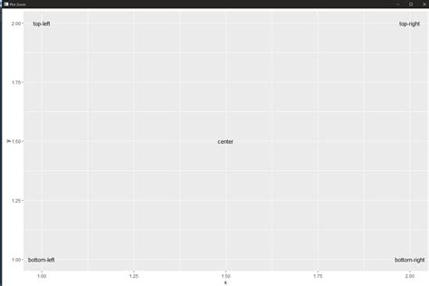 ggplot2 工具箱2 geom text csdn博客