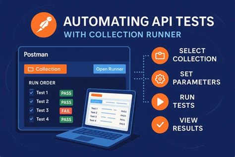 Postman For Qa Professionals The Ultimate Guide To Simplifying Api Testing Qa Clouds