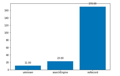 Using Cloudflare Analytics API With Python Daniel Heredia