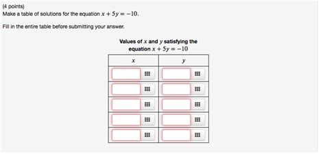 Solved 4 Points Make A Table Of Solutions For The Equation
